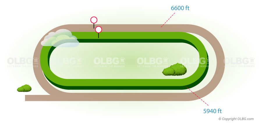 Colonial Downs Betting Tips | Today's Betting Picks for Colonial Downs ...