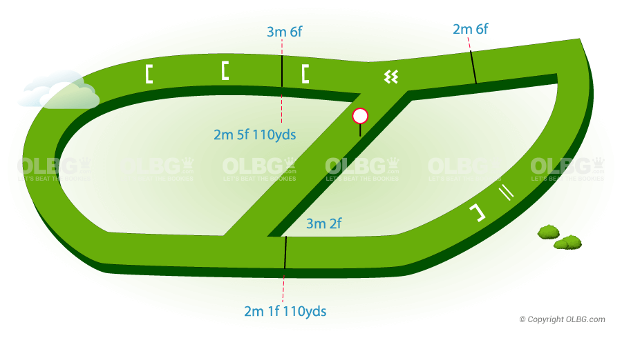 Cartmel Tips | Todays Best Betting Tips for Cartmel Races - OLBG.com