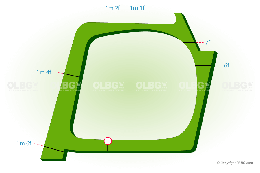 Fairyhouse Tips | Irish National Meeting Tips - OLBG.com