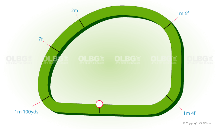 Galway Horse Racing Tips | Galway Races & Festival Tips - OLBG.com