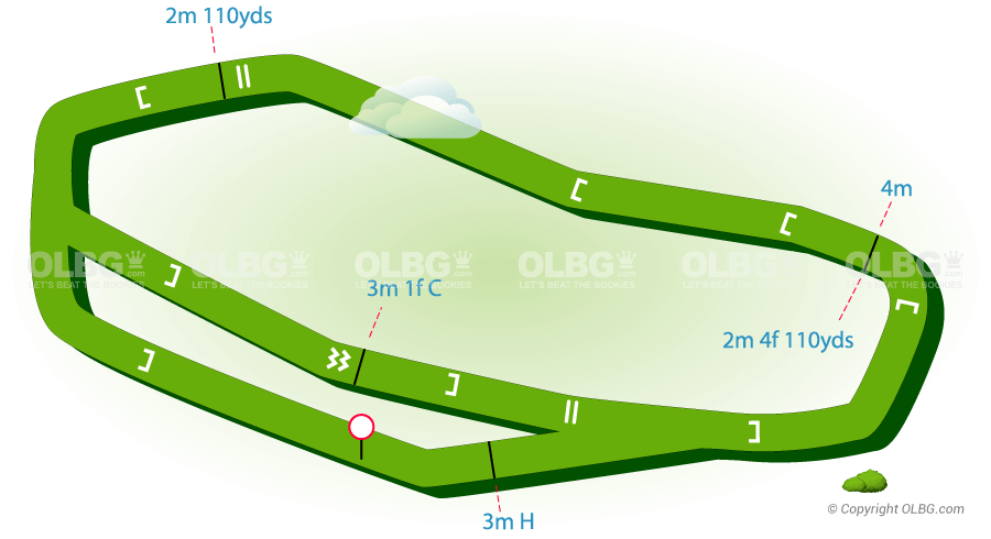 Hexham Tips | Todays Best Betting Tips for Hexham Races - OLBG.com
