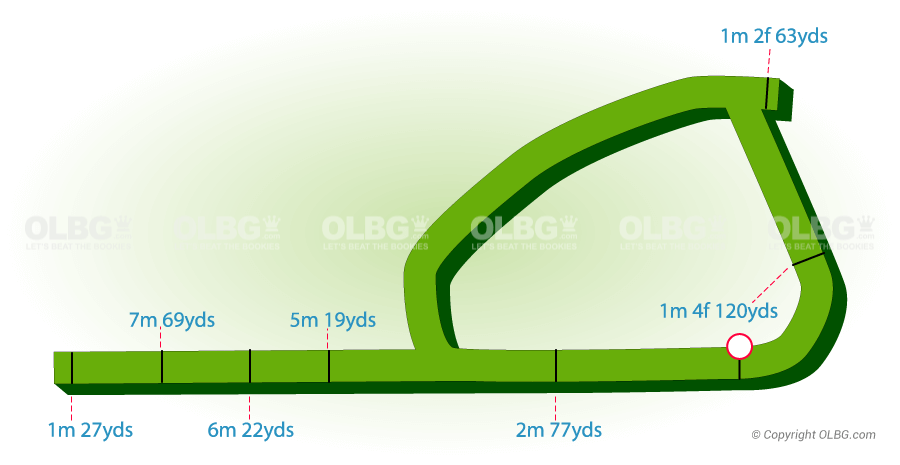 Newcastle Tips | Todays Best Betting Tips for Newcastle Races - OLBG.com