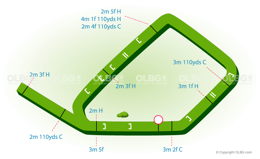 Warwick Tips | Free Predictions for Warwick Races Today - OLBG.com
